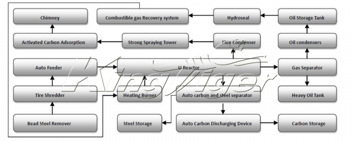 Pyrolysis Of Municipal Solid Waste: What Is It And What Does It Have To ...