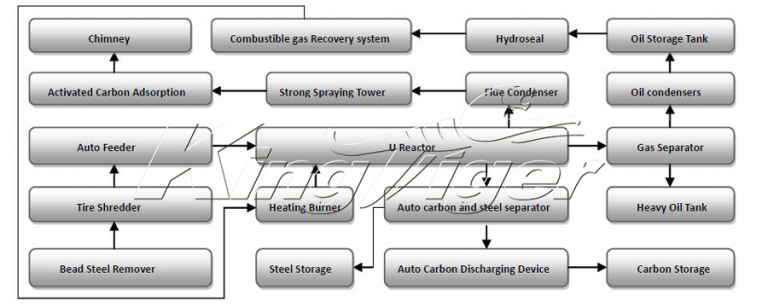 Pyrolysis Of Municipal Solid Waste: What Is It And What Does It Have To ...
